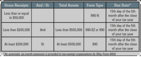 Mastering Nonprofit Tax Return Preparation: Essential Guidelines